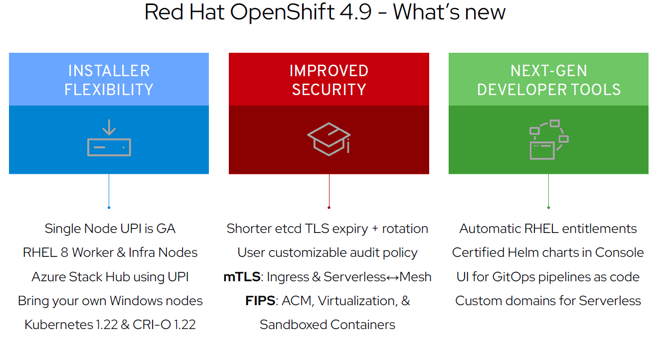 OpenShift提供單節點部署選項，支援更多邊緣運算場景 | iThome